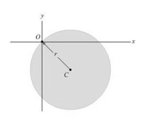 What is kO, the polar radius of gyration of a circle of radius r = 7.70 ...