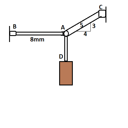 Determine the average normal stress developed in rod AB if the load has ...