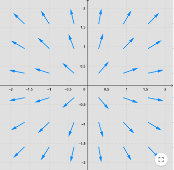 Make a sketch in the x - y plane, of the listed vector functions. Plot ...