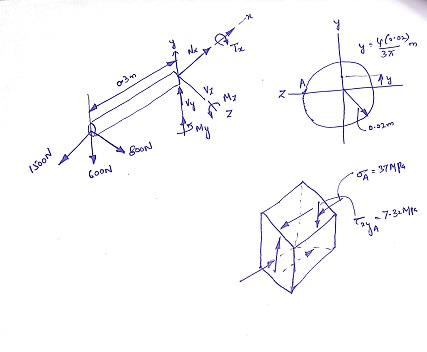 The rod has a diameter of 40 mm shown in the figure. If it is subjected ...