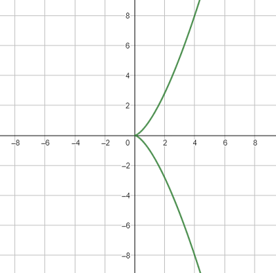 (a) Sketch the plane curve with the given vector equation. (b) Find r ...