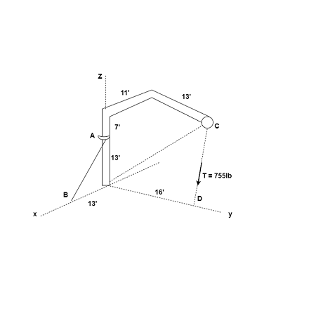 The tension in cable CD is T = 755 lb. Consider the force which this ...