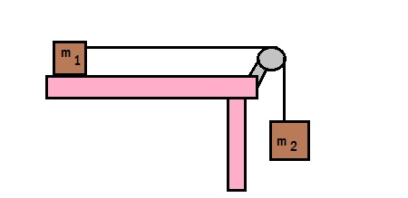 Consider the crates in the figure where m1=42 kg and m2=15 kg .Assume ...
