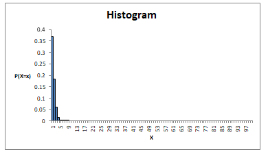 Draw histograms for the pmf's of the following random variable Bin(10,1 ...