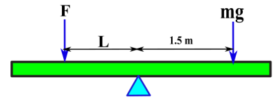 A 15.0-kg child is sitting on a playground teeter-totter, 1.50 m from ...