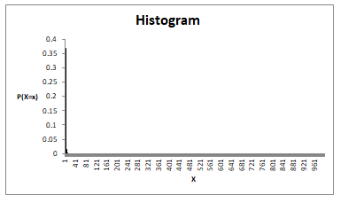 Draw histograms for the pmf's of the following random variable Bin(10,1 ...