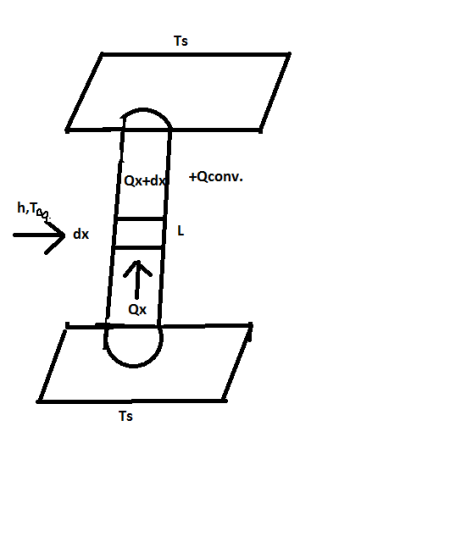 A circular fin (k = 100 W/m-K) of length L = 25 cm and diameter D = 50 ...