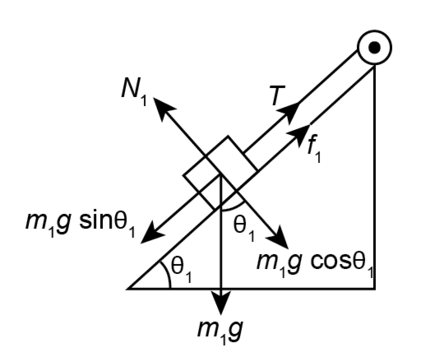 Consider the two boxes below. (a) If the surfaces are frictionless ...