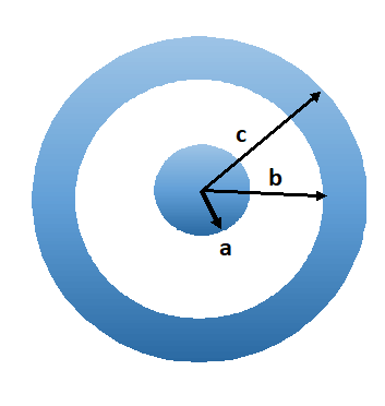 A solid conducting sphere of radius a is at the center of a hollow ...