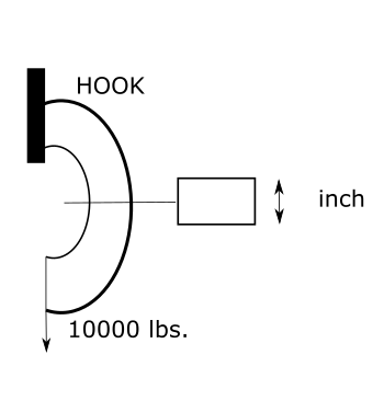 Given : - A steel hook with rectangular cross-section supporting 10000 ...