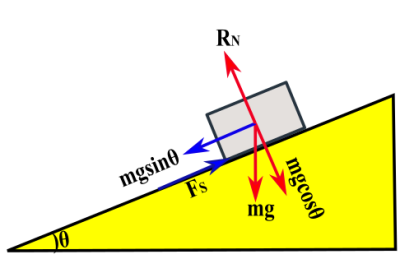 A 45 kg crate is placed on an inclined ramp. When the angle the ramp ...