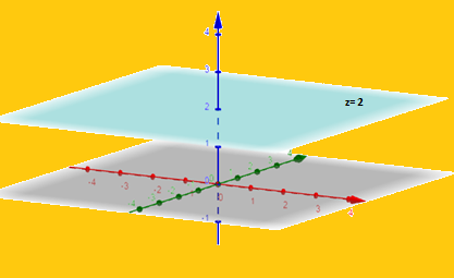 (A) Sketch the constant surfaces: (a) z = 2 (b) theta= 3pi / 2 (c) rho ...