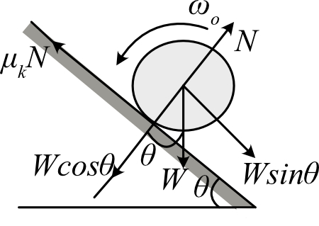 The homogeneous sphere of mass ''m'' is given an initial angular ...