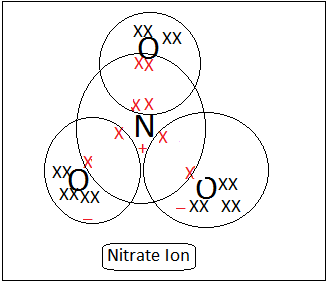 Determine the following for the nitrate ion. a. formula b. Lewis ...