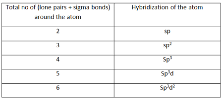The structure of urea is shown below. The carbon atom in urea is: a) sp ...