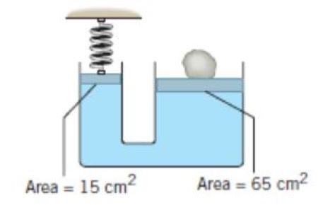 The drawing shows a hydraulic chamber with a spring (spring constant ...