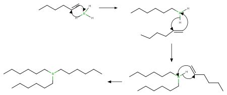 What is the MECHANISM that gives one of the hexanol products from the ...