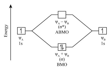 1) Write out a Slater determinant for Li (atom) 2) Draw a MO diagram ...