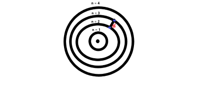 1. Draw a picture of the Bohr model of the hydrogen atom from n = 1 to ...