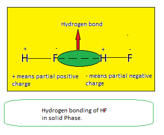 In each box, draw a picture representing the intermolecular hydrogen ...