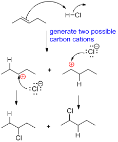 Give the name of the major product formed when HCl reacts with 2 ...