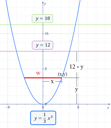 A large tank is designed with ends in the shape of the region between ...