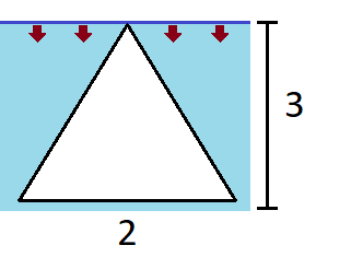 A triangle with base 2m and height 3m is submerged vertically in water ...