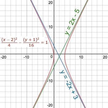 How do you find equation of asymptote for hyperbola? | Homework.Study.com