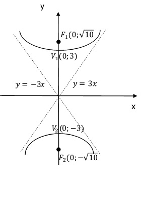 Hyperbola Hyperbolas Vertical Equation Axis Examples Math Calculus ...