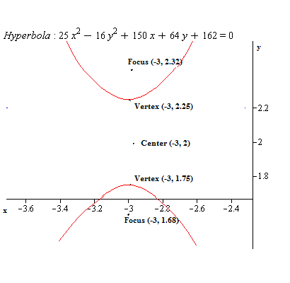 Find the center, foci, and vertices of the hyperbola, and sketch its ...