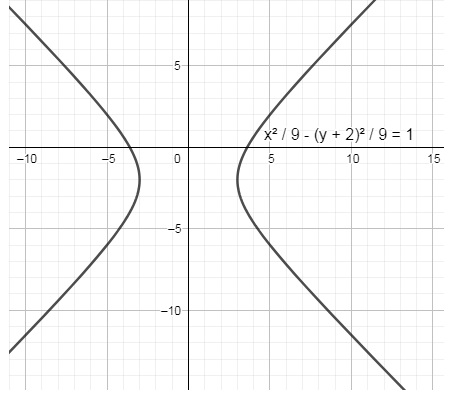 Graph the following equation. {x^2} / 9 - {(y+2)^2} / 9 = 1. | Homework ...