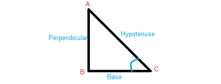 In a right-angled triangle, the two sides that form the right angle are ...