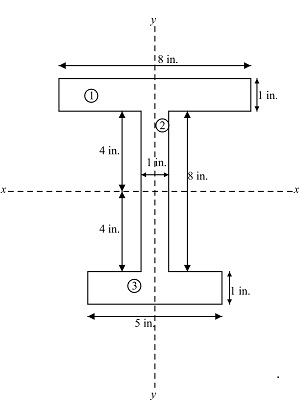 1) Determine the moment of inertial about the x axis and the y axis. Identify the strong and ...
