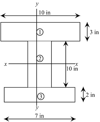 For the given cross section : a) Determine the moment of inertia about ...