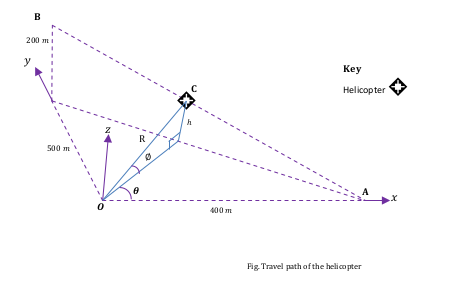 A helicopter starts from rest at point A and travels along the ...