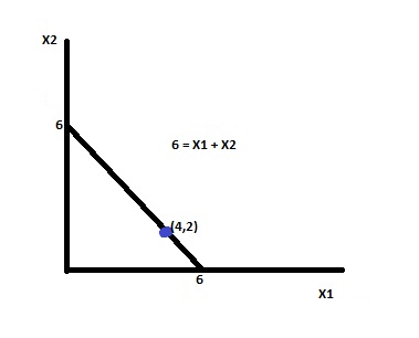 Problem Utility and Choice Calculate the marginal rate of substitution ...