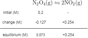 N2o4 Gas Science Chemistry Equilibrium Le Chatelier | Fundamental ...