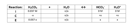 Carbonic acid (H2CO3) is a diprotic acid with Ka1 = 4.2 * 10^{-7} and ...