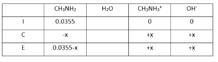 Calculate the pH and concentrations of CH3NH2 and CH3NH3 in a 0.0355 M ...
