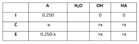 Ka for formic acid (HA) is 1.8 x 10-4 M. Herbert dissolves 0.250 moles ...