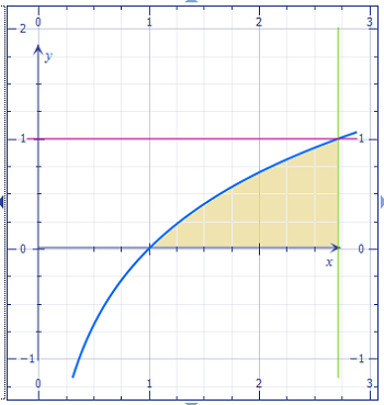 Evaluate the double integral. SS sin (x ln x - x) dx dy e^y