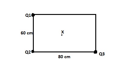1. Two point charges are fixed on the x-axis in otherwise empty space ...