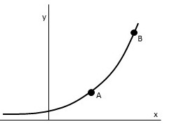 Give a possible formula for the function depicted in the figure below ...