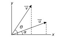 Consider the nonparallel vectors \vec{u}= \left \langle u_1,u_2 \right ...
