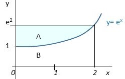 Using the given figure, calculate the volume created by rotating the ...
