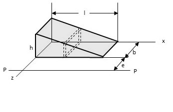 Consider the wedge-shaped block as shown in the figure. i) Using the ...
