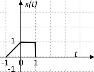 Consider the figure below for signal x(t). a) Express the signal valid ...