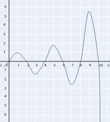 Let g(x)= \int_{0}^{x}f(t)dt, where f is the function whose graph is ...