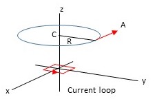 The magnetic field B due to a small current loop (which we place at the ...