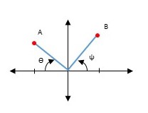 Experience tells us that light travels in a straight line at a constant ...